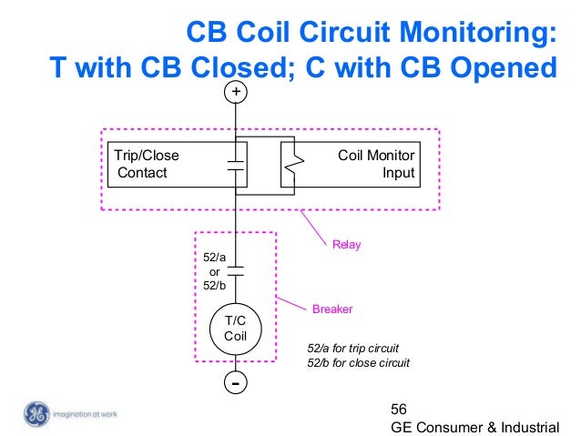 Power System Protection basics
