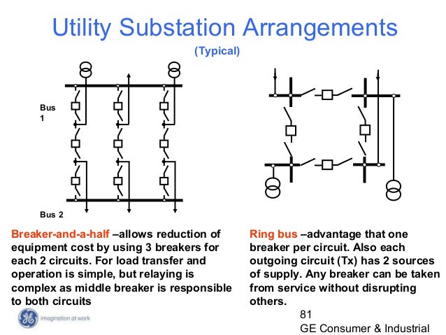 Power System Protection basics