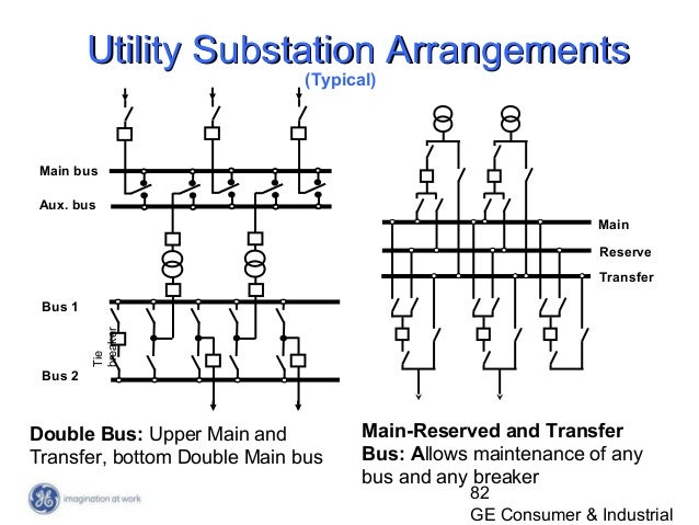 Power System Protection basics