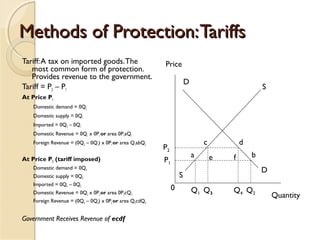 Protection diagrams | PPT