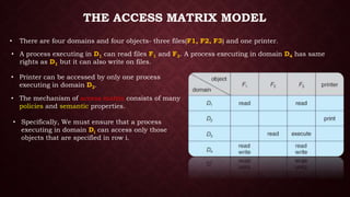 Protection Domain and Access Matrix Model -Operating System | PPTX