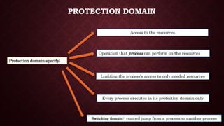 Protection Domain and Access Matrix Model -Operating System | PPTX