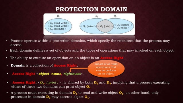 Protection Domain and Access Matrix Model -Operating System | PPTX