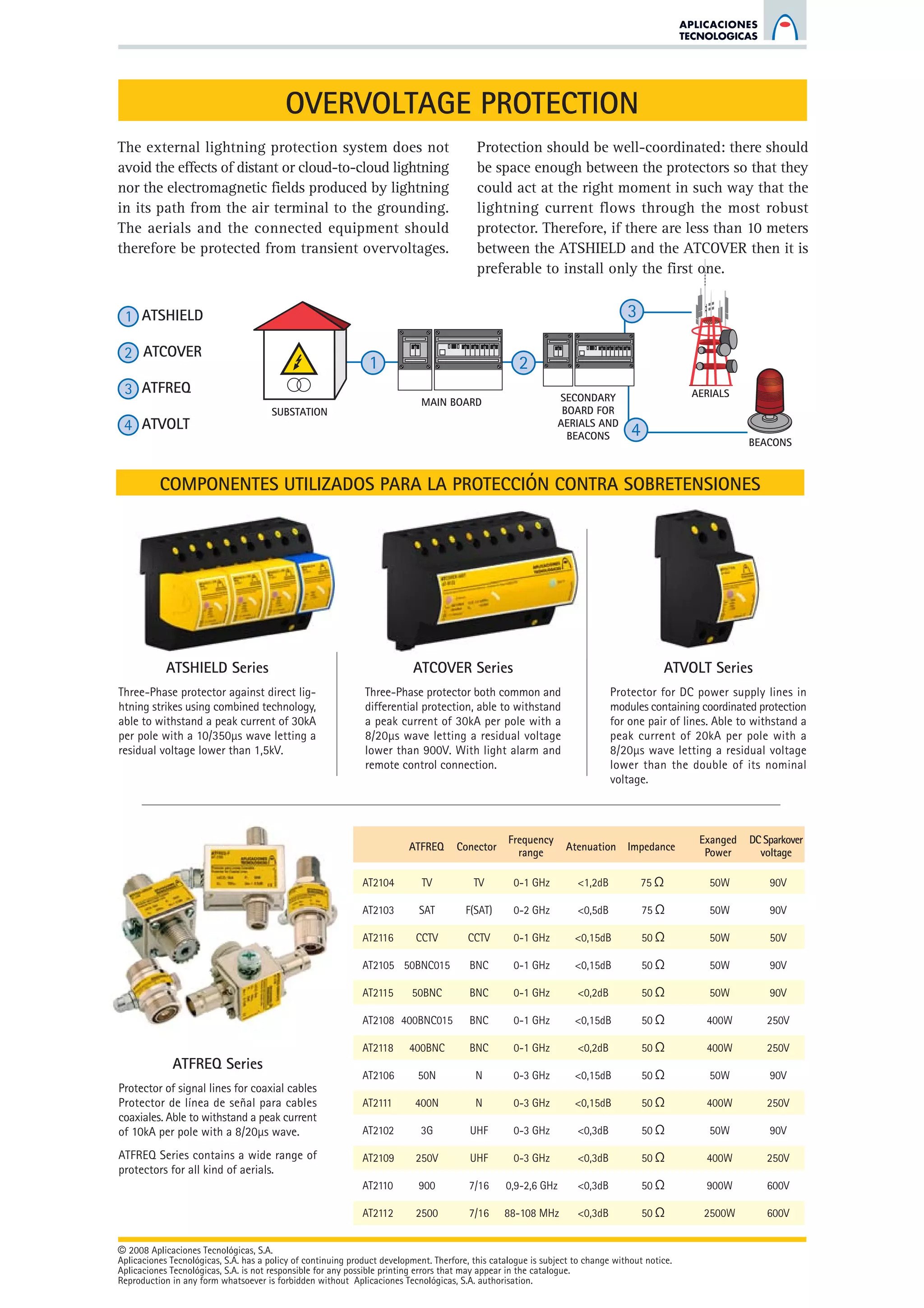 Lightning Protection for telecommunication towers | PDF