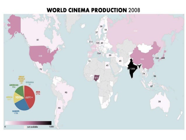 Protectionism and developing countries | PPT