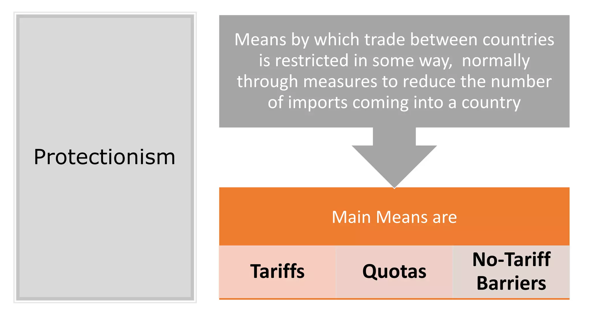 Protectionism and trade liberalization in Pakistan by Dr Sajjad Ahmad ...