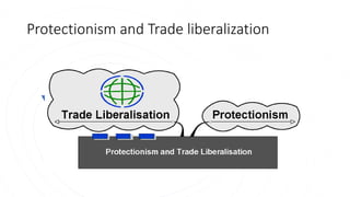 Protectionism and trade liberalization in Pakistan by Dr Sajjad Ahmad ...