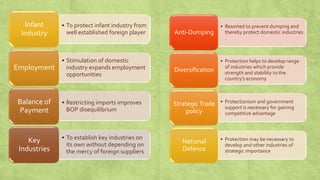 Protectionism in International Business | PPT