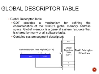 Protection mode | PPTX