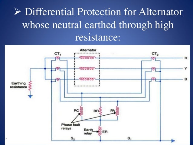 Protection of alternator