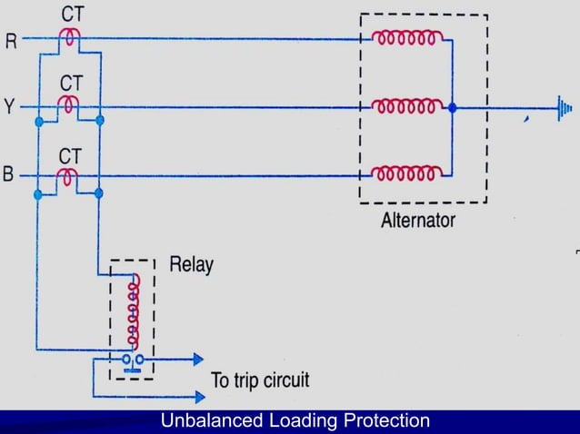 Protection of alternator | PPTX