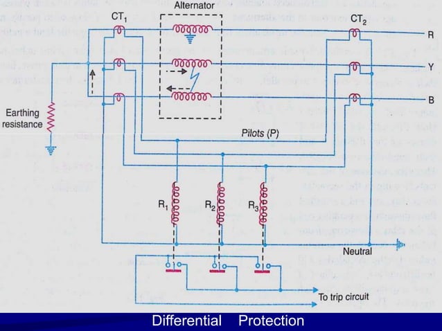 Protection of alternator | PPTX