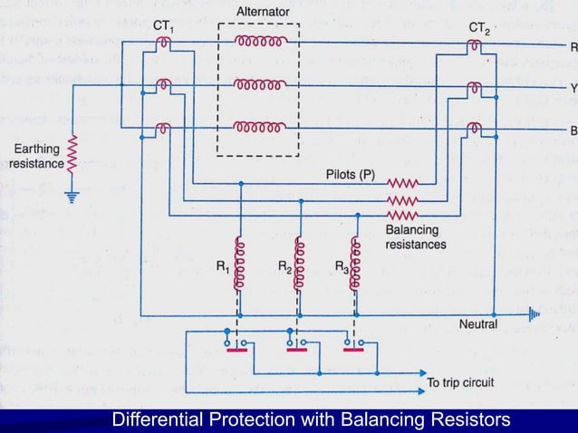 Protection of alternator | PPTX