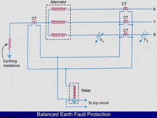 Protection of alternator | PPTX