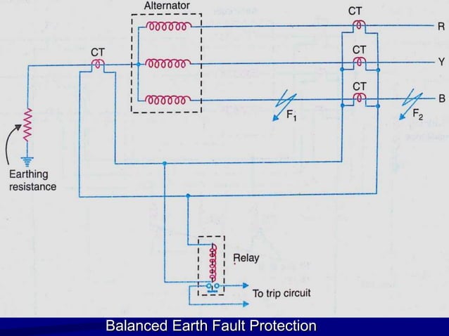 Protection of alternator | PPTX