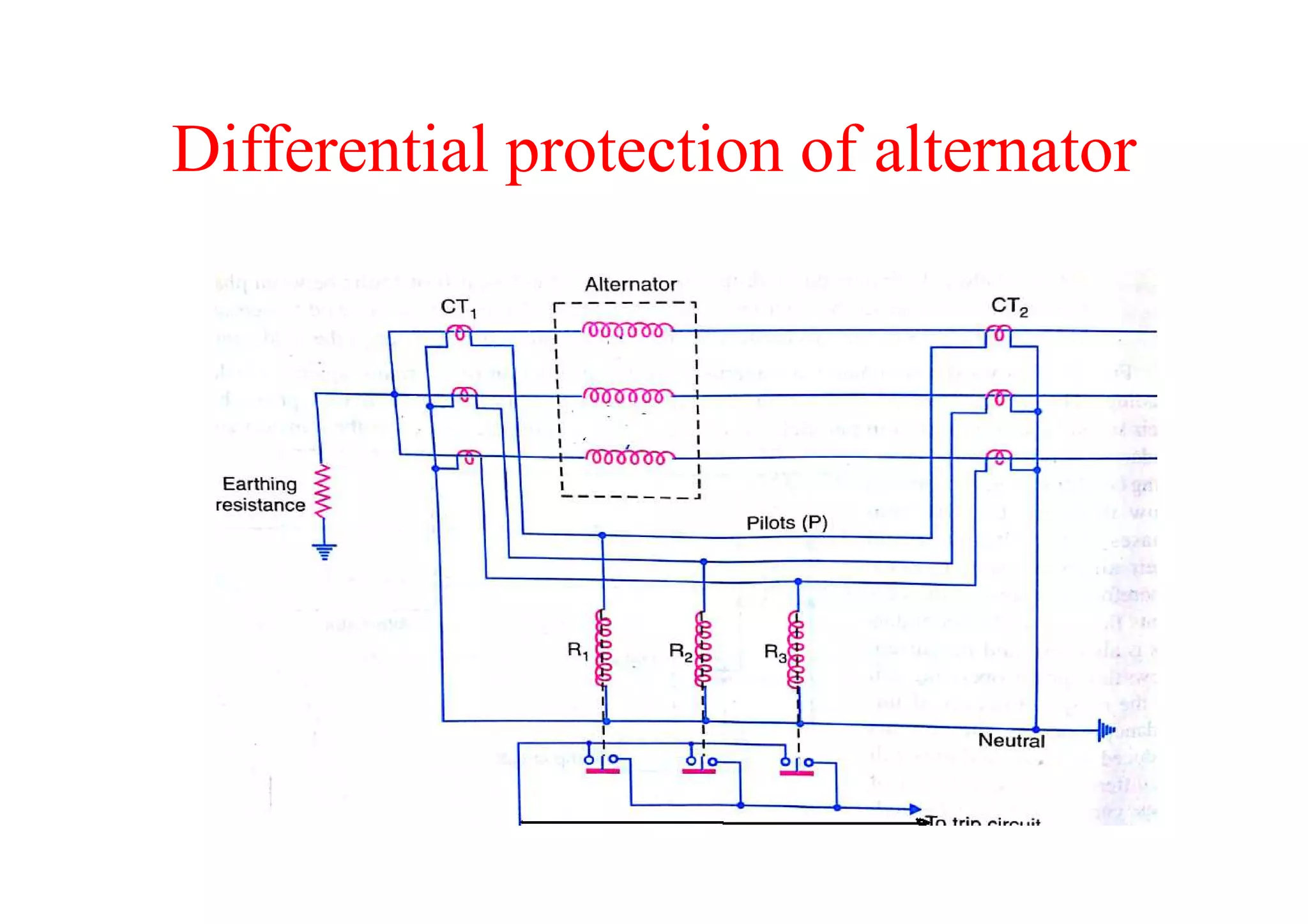 Protection of alternator(encrypted) | PDF
