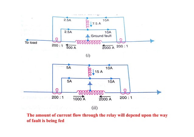 Protection of alternator(encrypted) | PDF