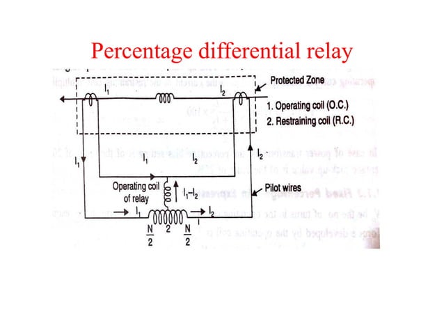 Protection of alternator(encrypted) | PDF