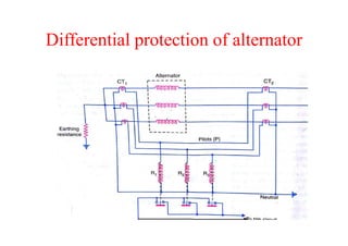 Protection of alternator(encrypted) | PDF