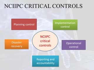 Protection of critical information infrastructure | PPTX | Information ...