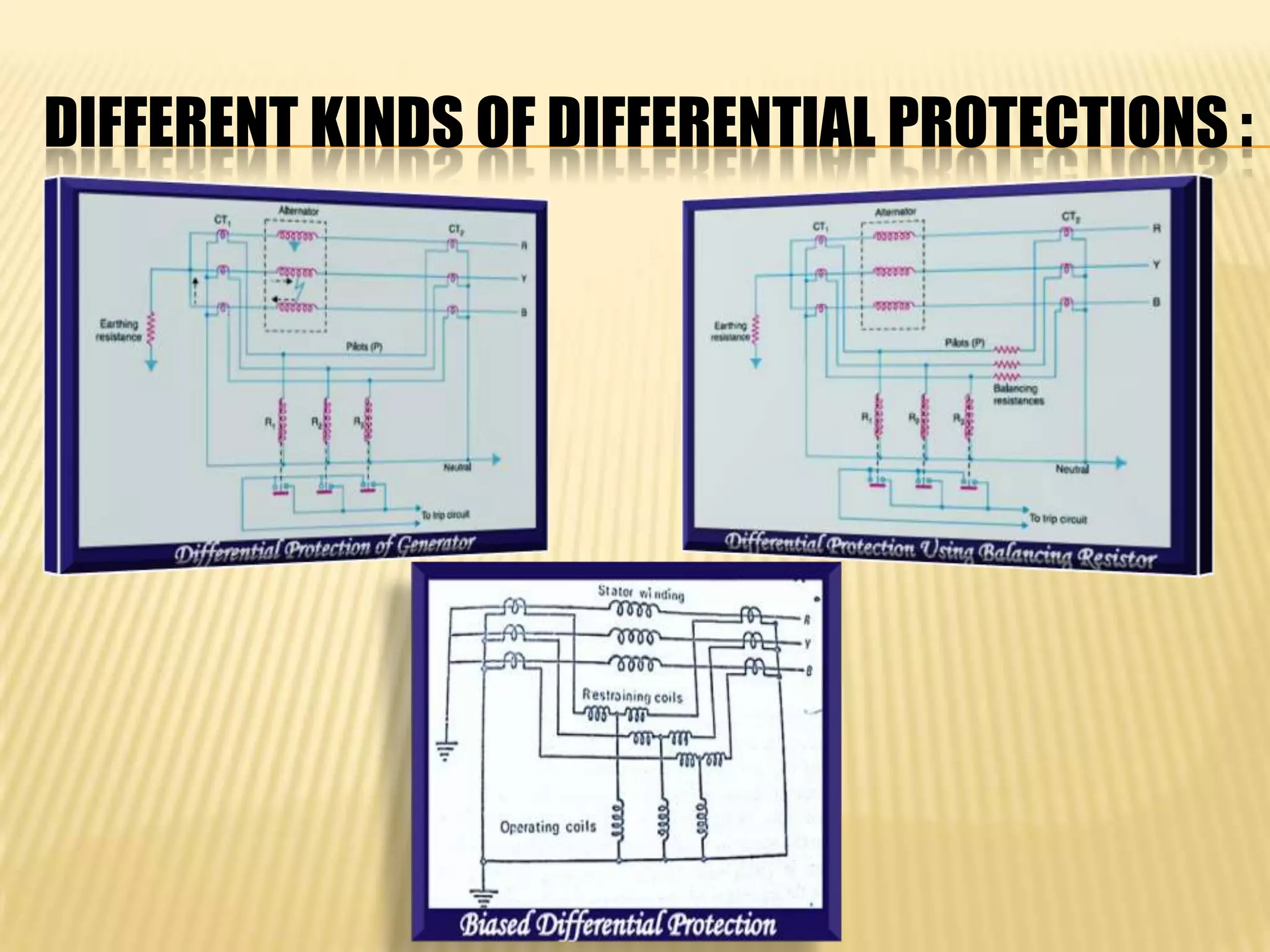 Protection Of Generator | PPTX