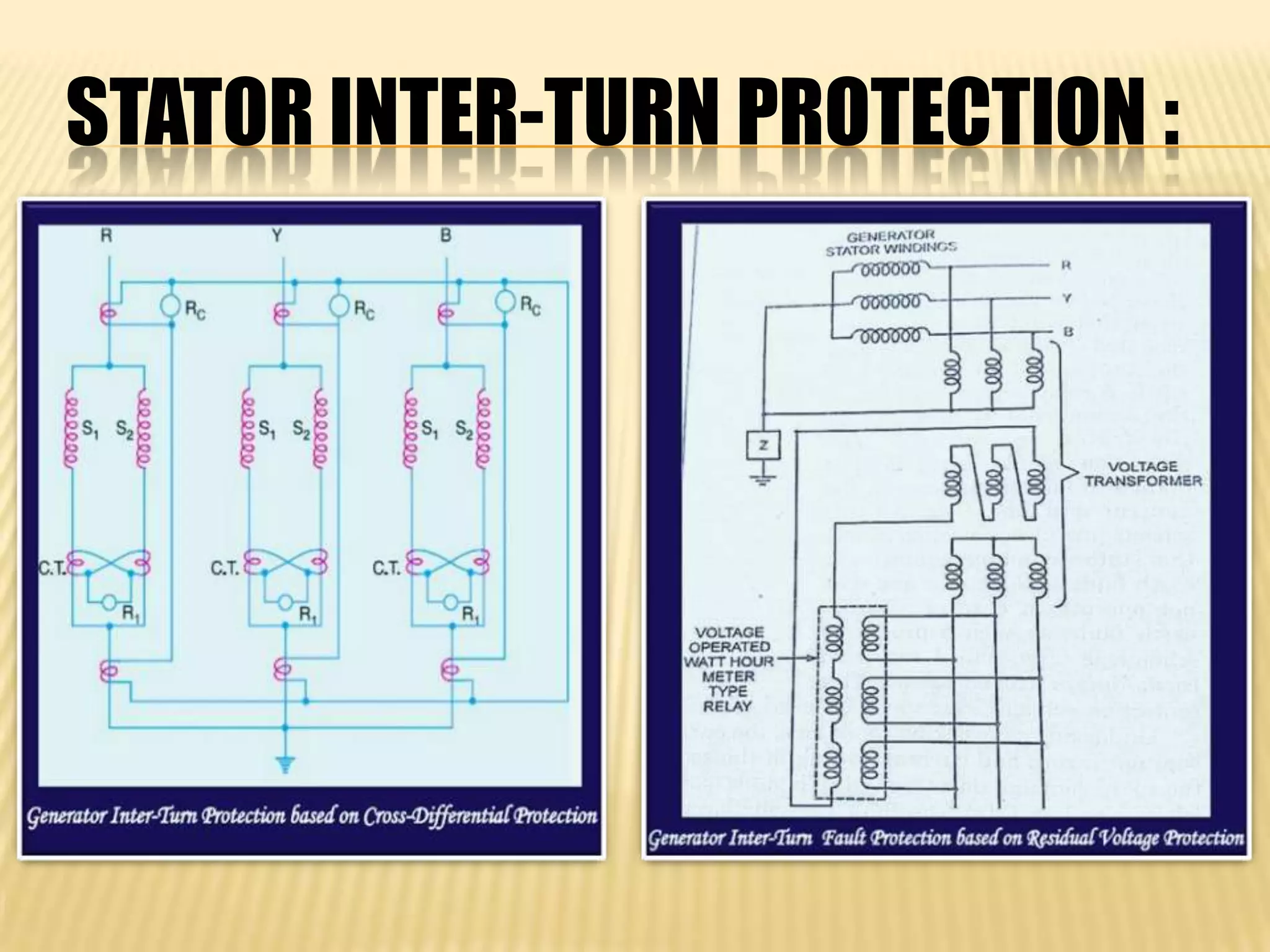 Protection Of Generator | PPTX