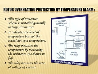 Protection Of Generator | PPTX