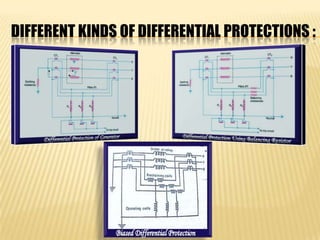 Protection Of Generator | PPTX