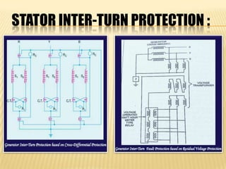 Protection Of Generator | PPTX