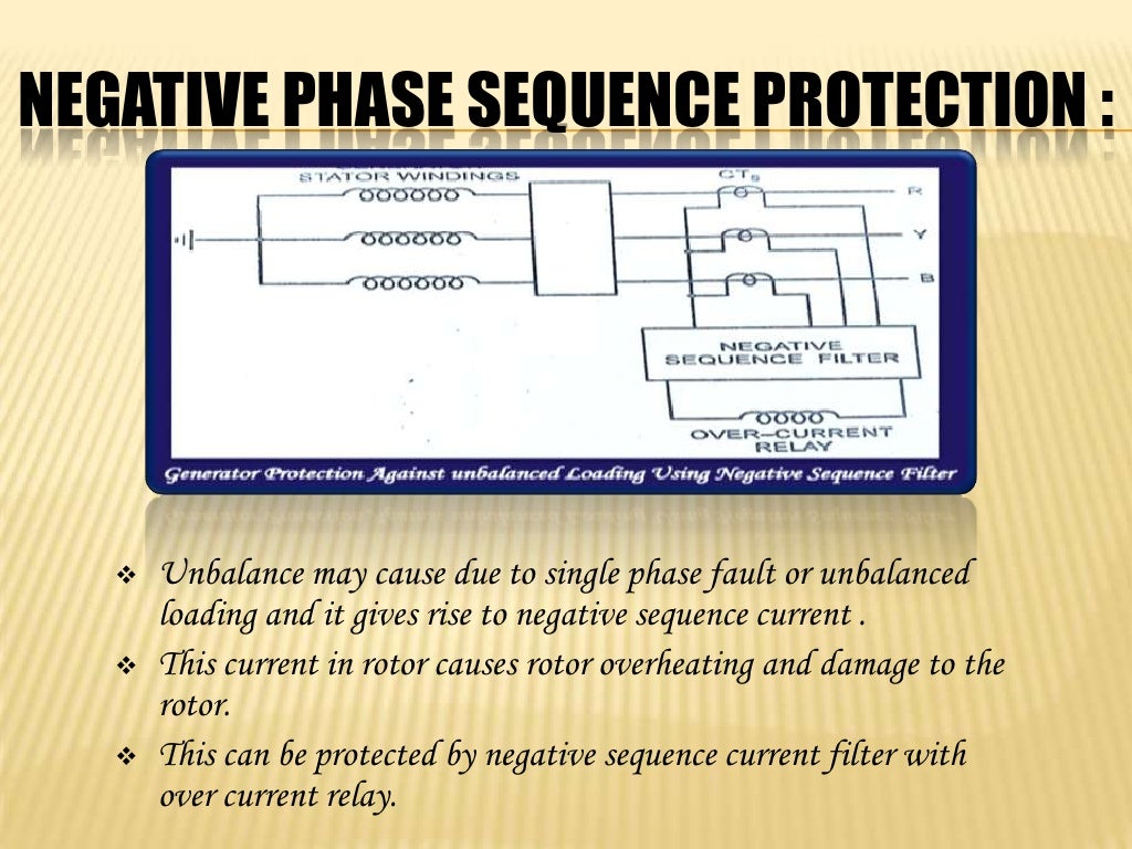 Protection Of Generator
