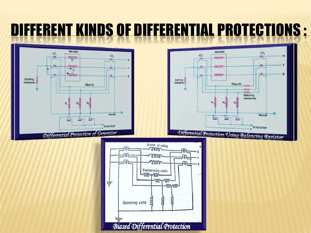 Protection Of Generator