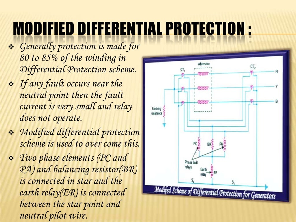 Protection Of Generator