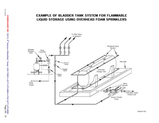 Protection of horizontal storage tank | PDF