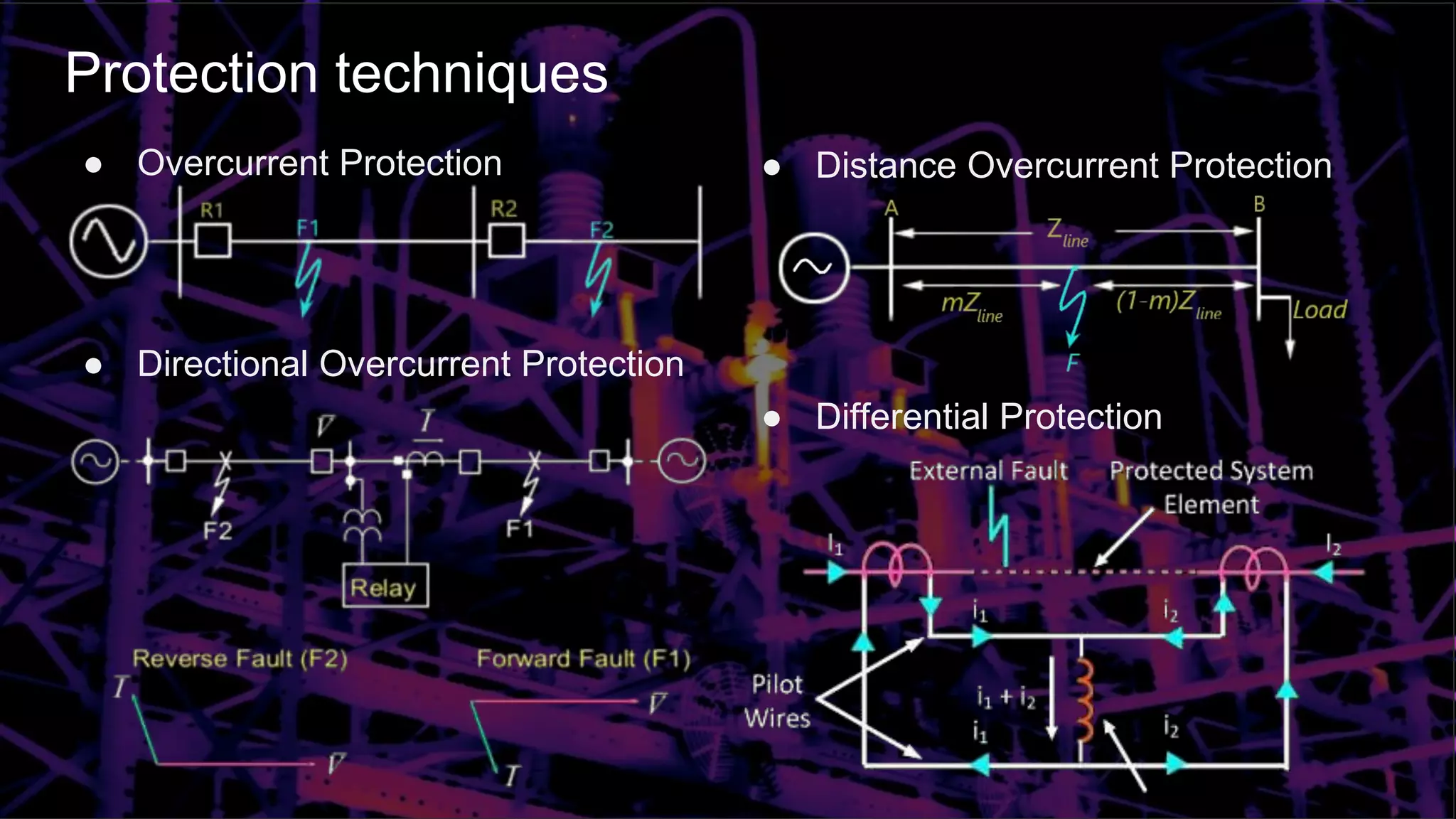 Protection Of Inverter Based Microgrids Ppt Free Download