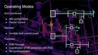 Protection of inverter based microgrids | PPT