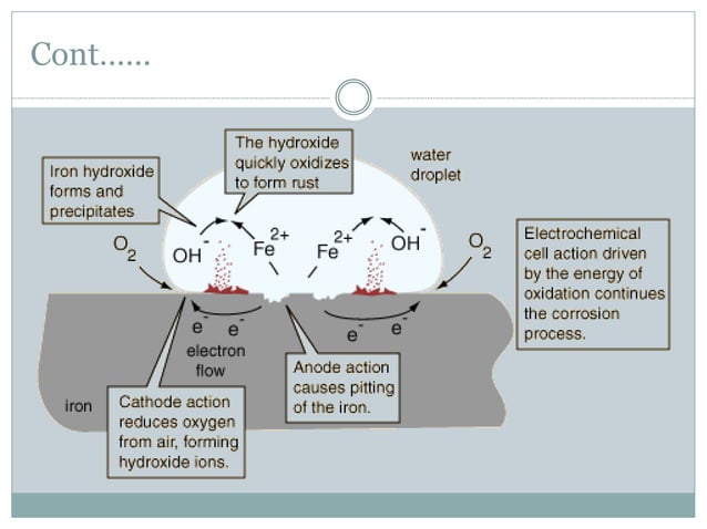 Protection of metals from corrosion | PPTX | Chemistry | Science