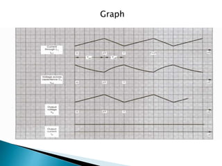 Protection of power electronics devices and circuits | PPTX