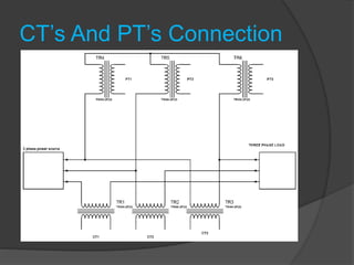 Basic Protection of transformer using microcontroller based relay | PPT