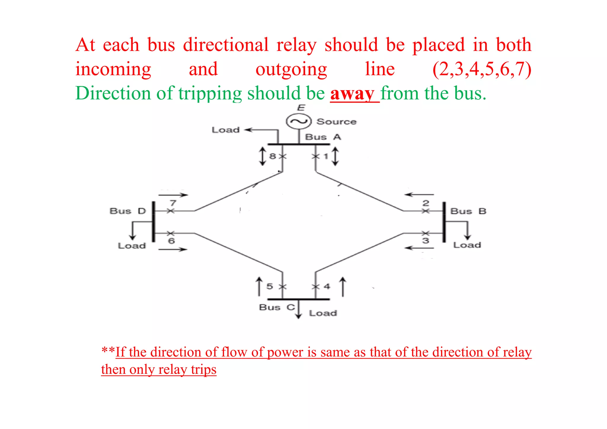 Protection of transmission lines (distance) | PDF