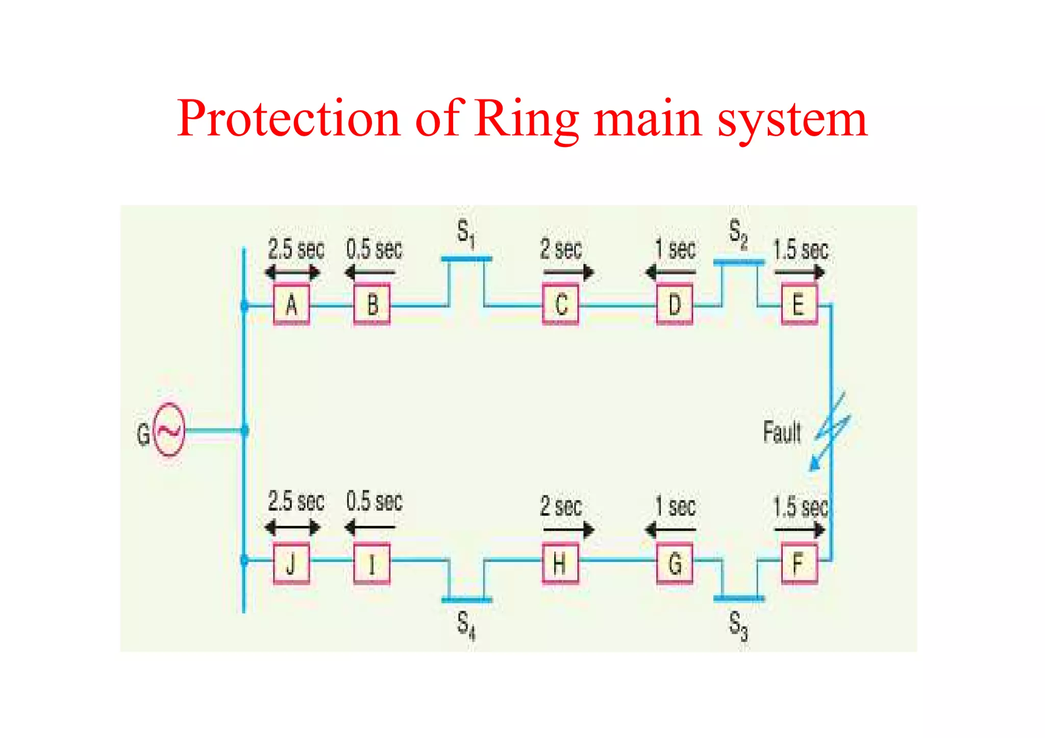Protection of transmission lines (distance) | PDF