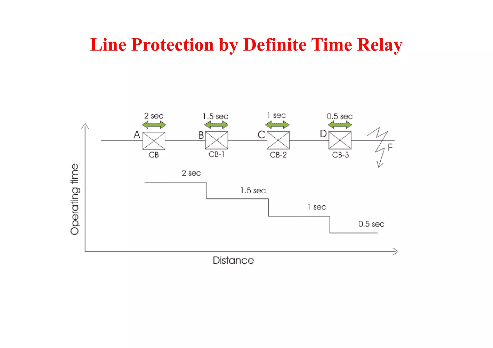 Protection of transmission lines (distance) | PDF