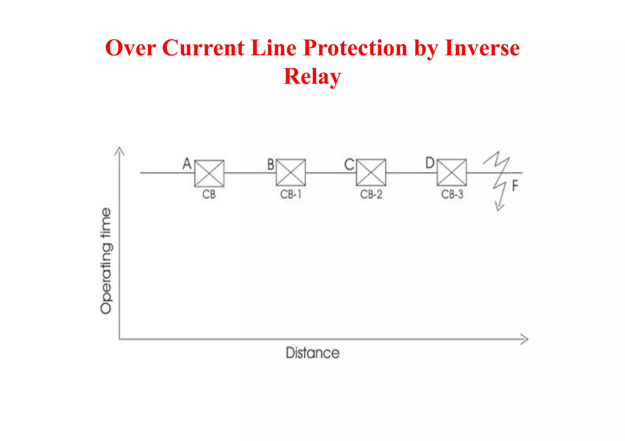 Protection of transmission lines (distance) | PDF