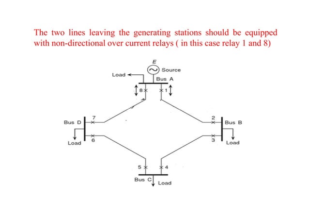 Protection of transmission lines (distance) | PDF