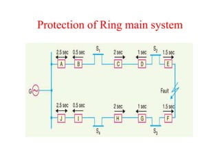 Protection of transmission lines (distance) | PDF