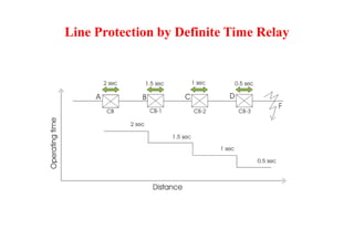 Protection of transmission lines (distance) | PDF