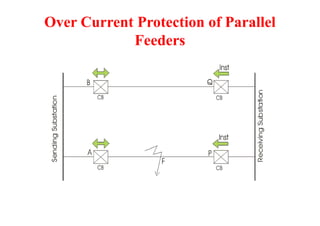 Protection of transmission lines (distance) | PDF