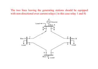 Protection of transmission lines (distance) | PPT