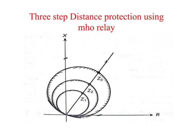 Protection of transmission lines (distance)