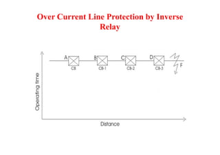 Protection of transmission lines (distance) | PPT