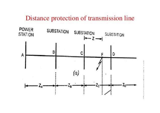 Protection of transmission lines (distance)